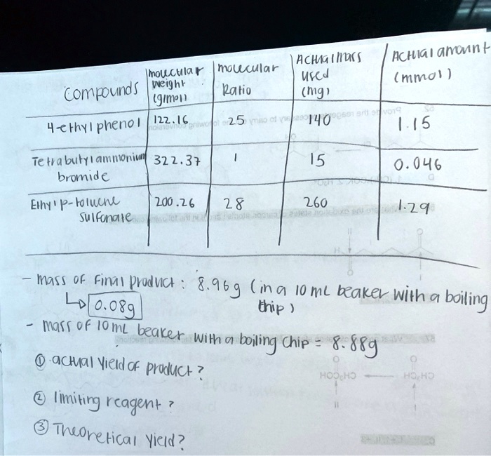Beaker Boiling Chips In