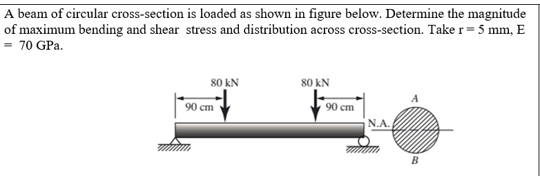 A Beam Of Circular Cross Section Is Loaded As Shown In Figure Belowdetermine The Magnitude Of