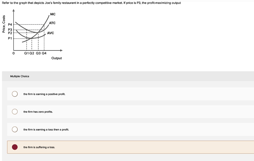 Refer to the graph that depicts Joe's family restaurant in a perfectly ...