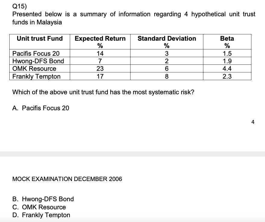 Q15) Presented below is a summary of information regarding 4 hypothetical unit trust funds in ...