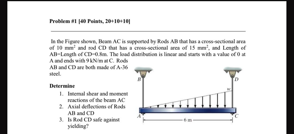yeild strength 260mpa problem 1 40 points 201010 in the figure shown beam ac is supported by ...