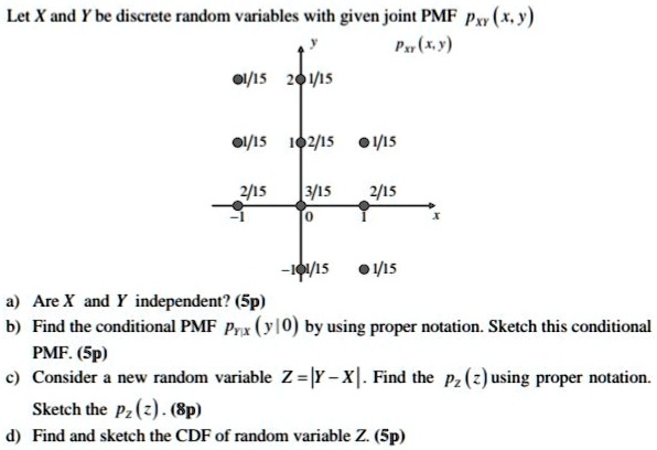 Solved Let X And Y Be Discrete Random Variables With Given Joint Pmf Px S Pa S Ov1s 28vis Ol