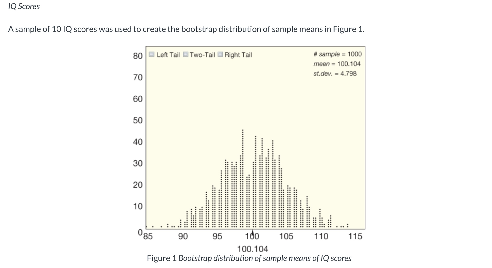 IQ Scores A sample of 10 IQ scores was used to create the bootstrap ...