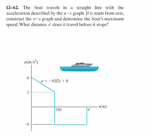 12-62. The boat travels in a straight line with the acceleration ...