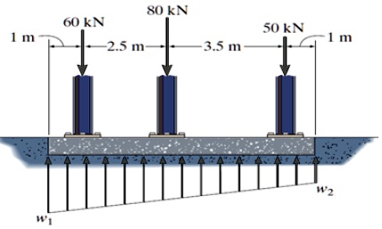 SOLVED: The soil under the foundation shown in the figure has been ...