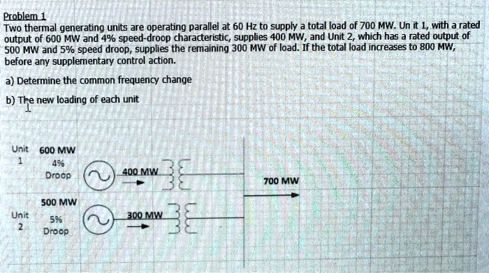 SOLVED: Problem 1 Two thermal generating units are operating parallel at 60 Hz to supply a total ...