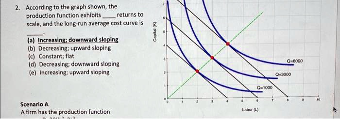 SOLVED: Explain why a is right. According to the graph shown, the ...