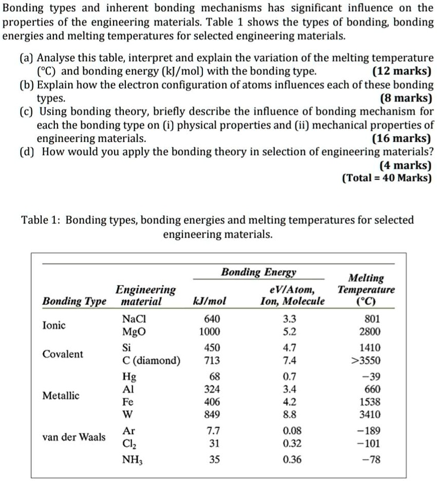 bonding types and inherent bonding mechanisms has significant influence ...