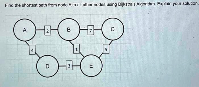 Solved Find The Shortest Path From Node A To All Other Nodes Using Dijkstras Algorithmexplain