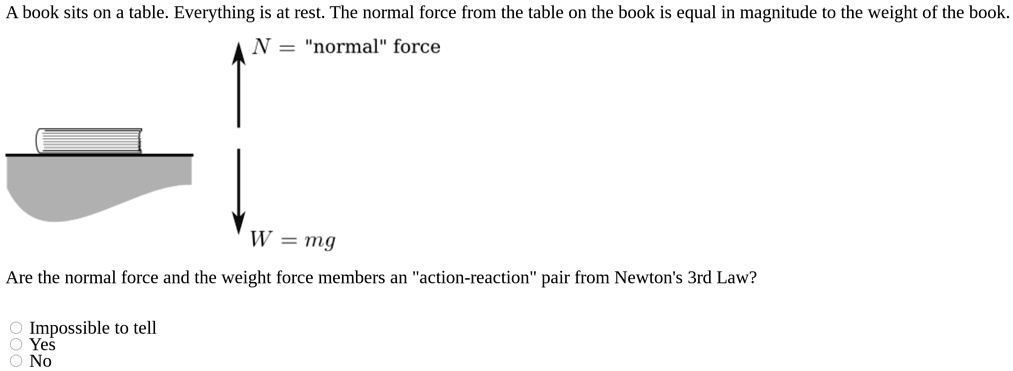 SOLVED: book sits on a table: Everything is at rest: The normal force ...