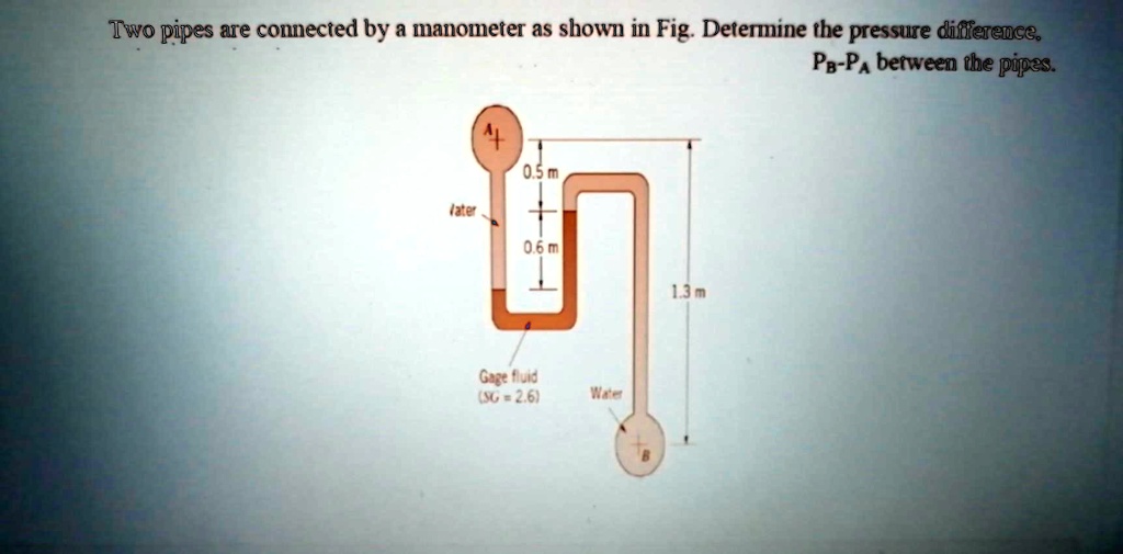 SOLVED: Two pipes are connected by a manometer as shown in Fig. Determine the pressure ...