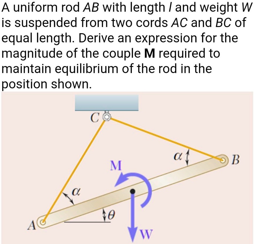 SOLVED: A uniform rod AB with length and weight W is suspended from two cords AC and BC of equal ...