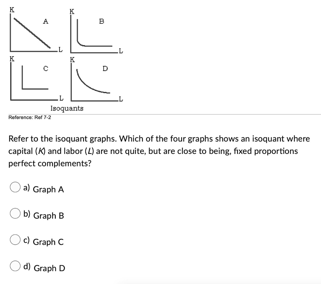 Refer to the isoquant graphs. Which of the four graphs shows an isoquant where capital (K) and ...