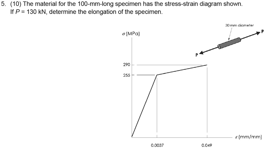 5. (10) The material for the 100-mm-long specimen has the stress-strain ...