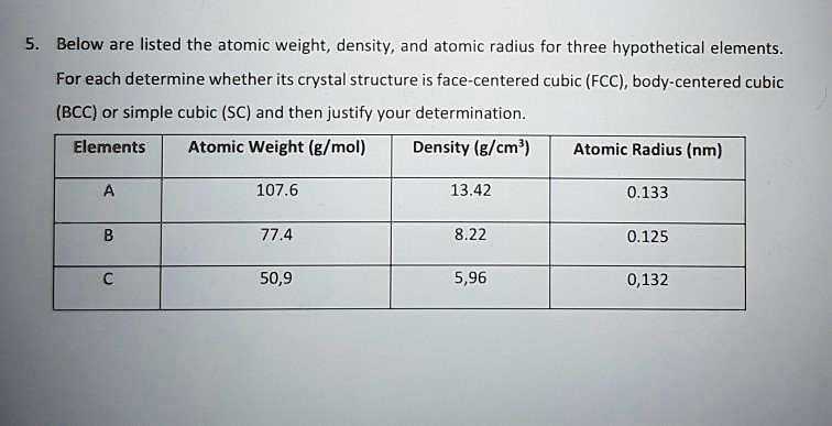 5. Below are listed the atomic weight, density, and atomic radius for ...