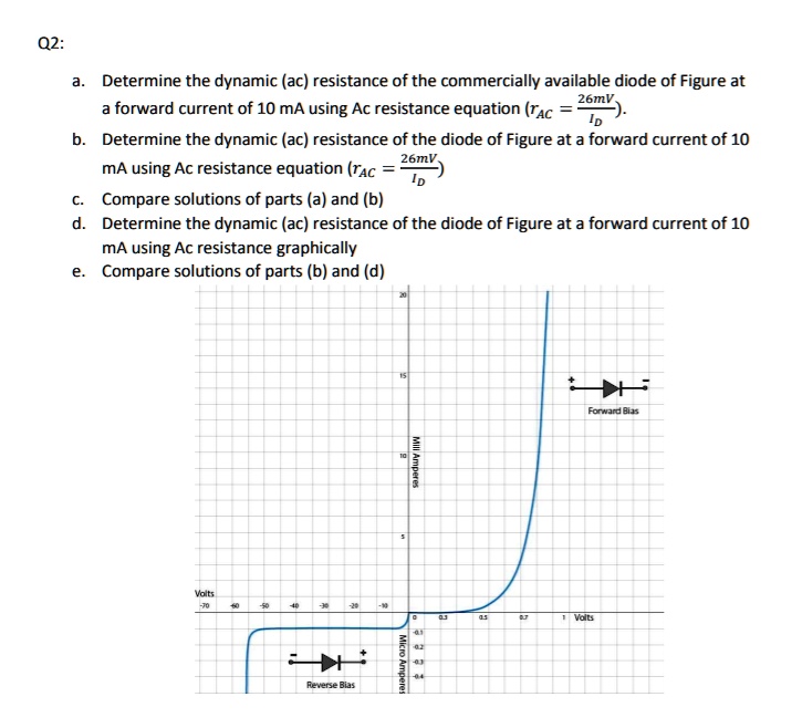 SOLVED: Q2: Determine the dynamic (ac) resistance of the commercially ...