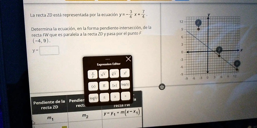 La recta ZD está representada por la ecuación y = -(3)/(4)x + (7)/(4 ...