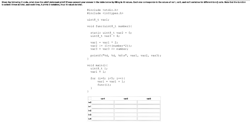 Solved Given The Following C Code What Does The Printf Statement