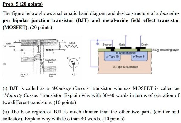 Prob. 5 (20 points) The figure below shows a schematic band diagram and ...