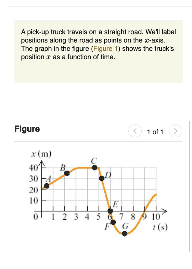 a pick up truck travels on a straight road well label positions along ...