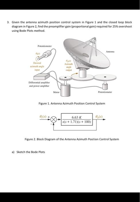 SOLVED: show complete steps 3. Given the antenna azimuth position ...