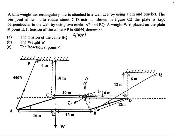 SOLVED: Texts: A thin, weightless rectangular plate is attached to a ... SOLVED: Texts: A thin, weightless rectangular plate is attached to a ...
