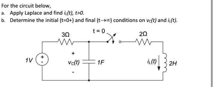 SOLVED: Texts: For the circuit below: a. Apply Laplace and find i(t) > 0. b. Determine the ...