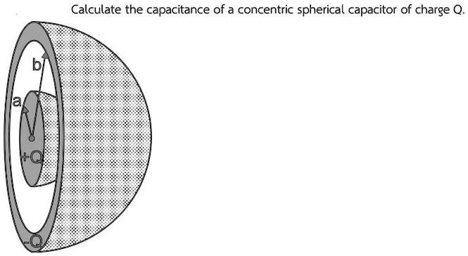 SOLVED: Calculate the capacitance of a concentric spherical capacitor ...