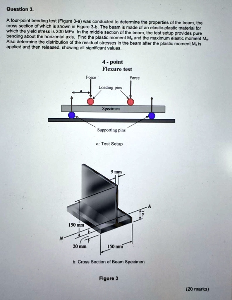 SOLVED: Question 3. A four-point bending test (Figure 3-a)was conducted ...