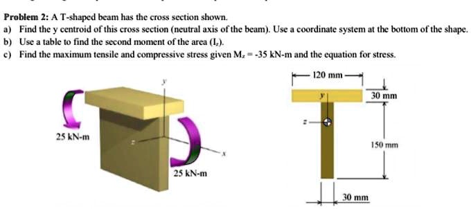 Problem 2: A T-shaped beam has the cross section shown. a) Find the y centroid of this cross ...