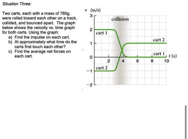 SOLVED: Situation Three: (m/s) Two carts, each with a mass of 780g, were rolled toward each ...