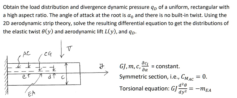 Obtain The Load Distribution And Divergence Dynamic Pressure Qd Of A Uniform Rectangular With A