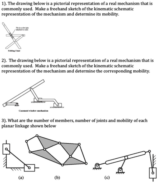 SOLVED: 1).The drawing below is a pictorial representation of a real mechanism that is commonly ...