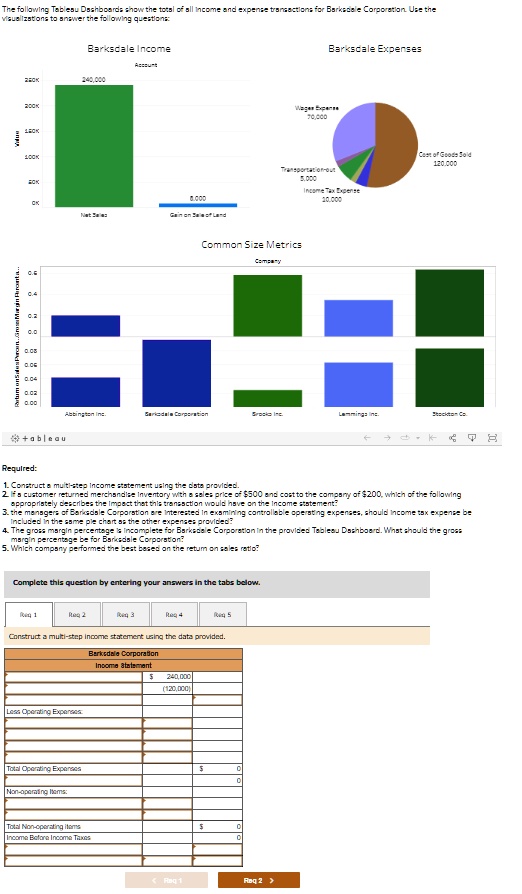SOLVED: The following Tableau Dashboards show the total of all income ...