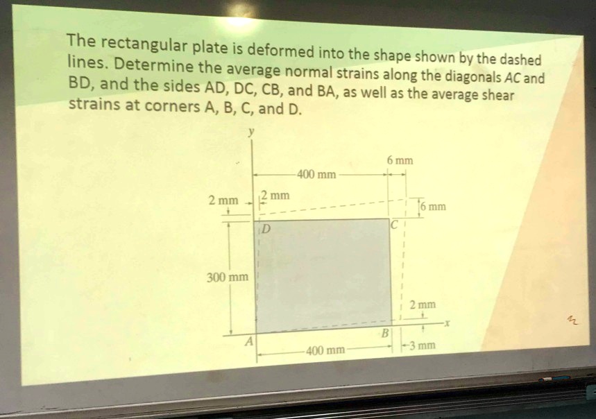 The rectangular plate is deformed into the shape shown by the dashed ...