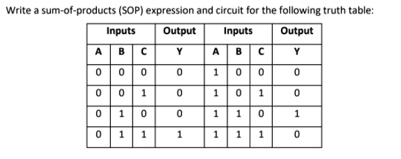 SOLVED: Write sum-of-products (SOP) expression and circuit for the ...