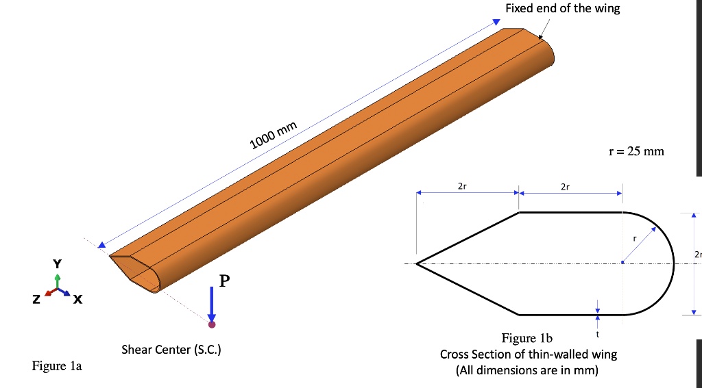 Z X Shear Center (S.C.) Figure la P 1000 mm 2r Fixed end of the wing 2r ...