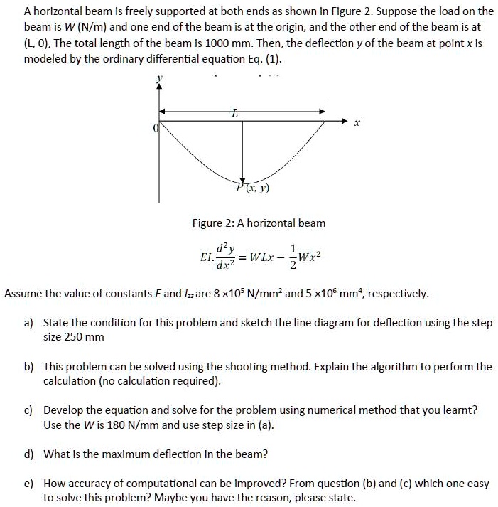 SOLVED: Texts: A horizontal beam is freely supported at both ends, as ...