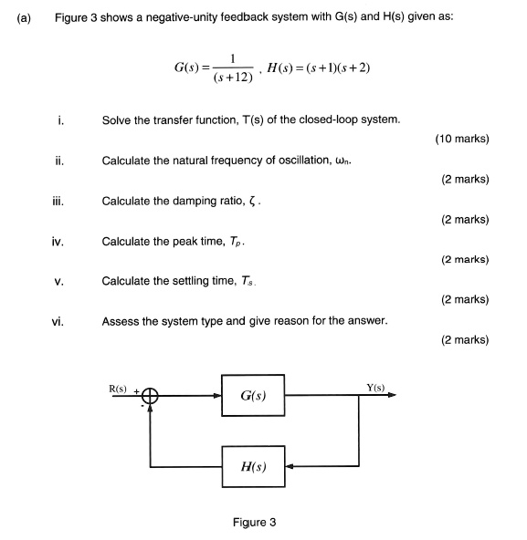 SOLVED: Gs = Hs = (s + 1)/(s + 2 * s + 12) i. Solve the transfer function, T(s), of the closed ...