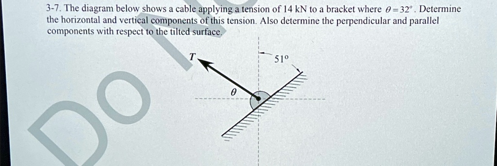 3-7. The diagram below shows a cable applying a tension of 14kN to a ...
