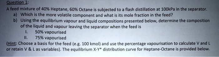 SOLVED: A feed mixture of 40% Heptane and 60% Octane is subjected to ...