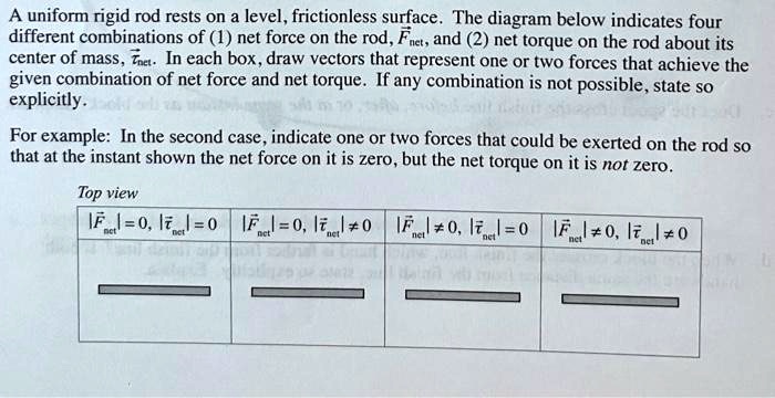 SOLVED: A uniform rigid rod rests on a level, frictionless surface. The ...