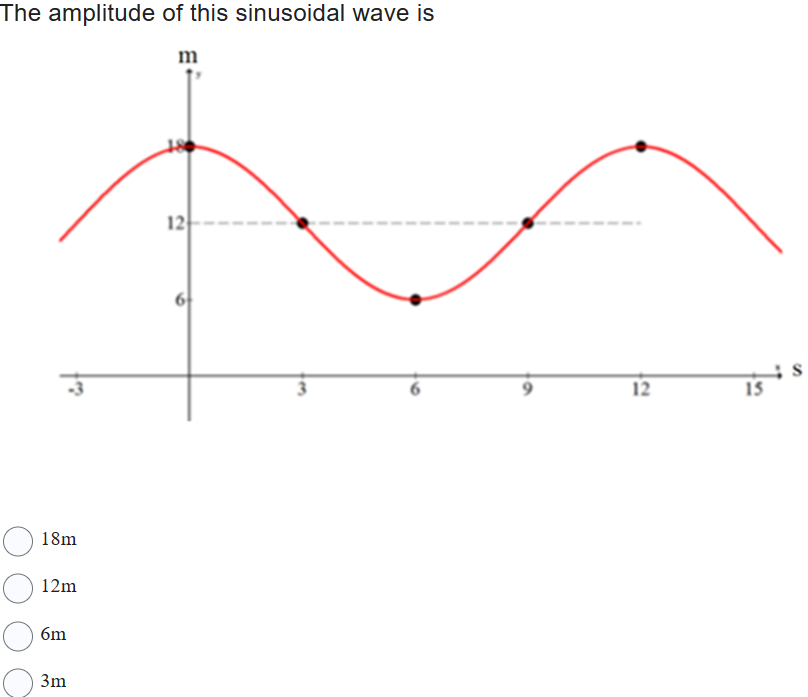 SOLVED: The amplitude of this sinusoidal wave is 18 m 12 m 6 m 3 m
