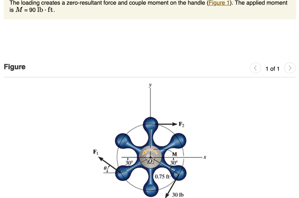 The loading creates a zero-resultant force and couple moment on the ...