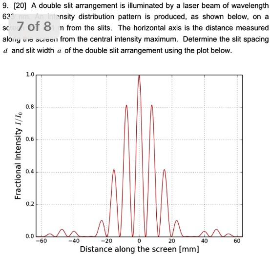 SOLVED:(20] double slit arrangement is illuminated by laser beam of ...