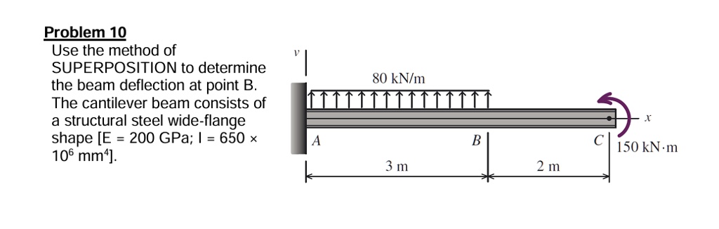 problem 10 use the method of superposition to determine the beam deflection at point b the ...