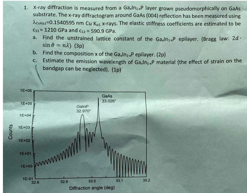 SOLVED: X-ray diffraction is measured from GaInP layer grown ...