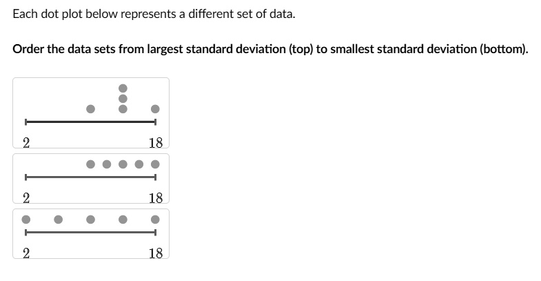 SOLVED: Each dot plot below represents a different set of data Order the data sets from largest ...