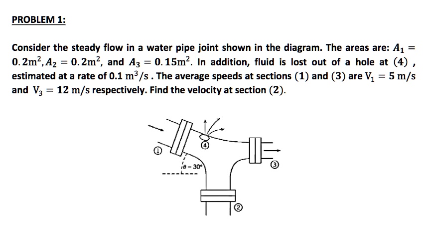 PROBLEM 1: Consider the steady flow in a water pipe joint shown in the diagram. The areas are ...