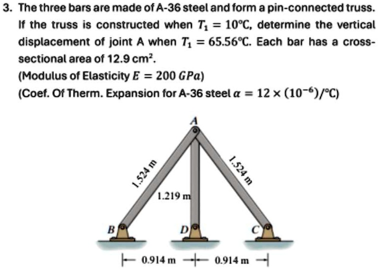 3 the three bars are made of a 36 steel and form a pin connected truss ...